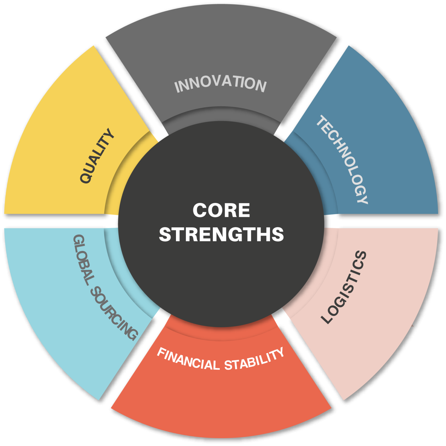 Core Of Strengths – Zenith Holding